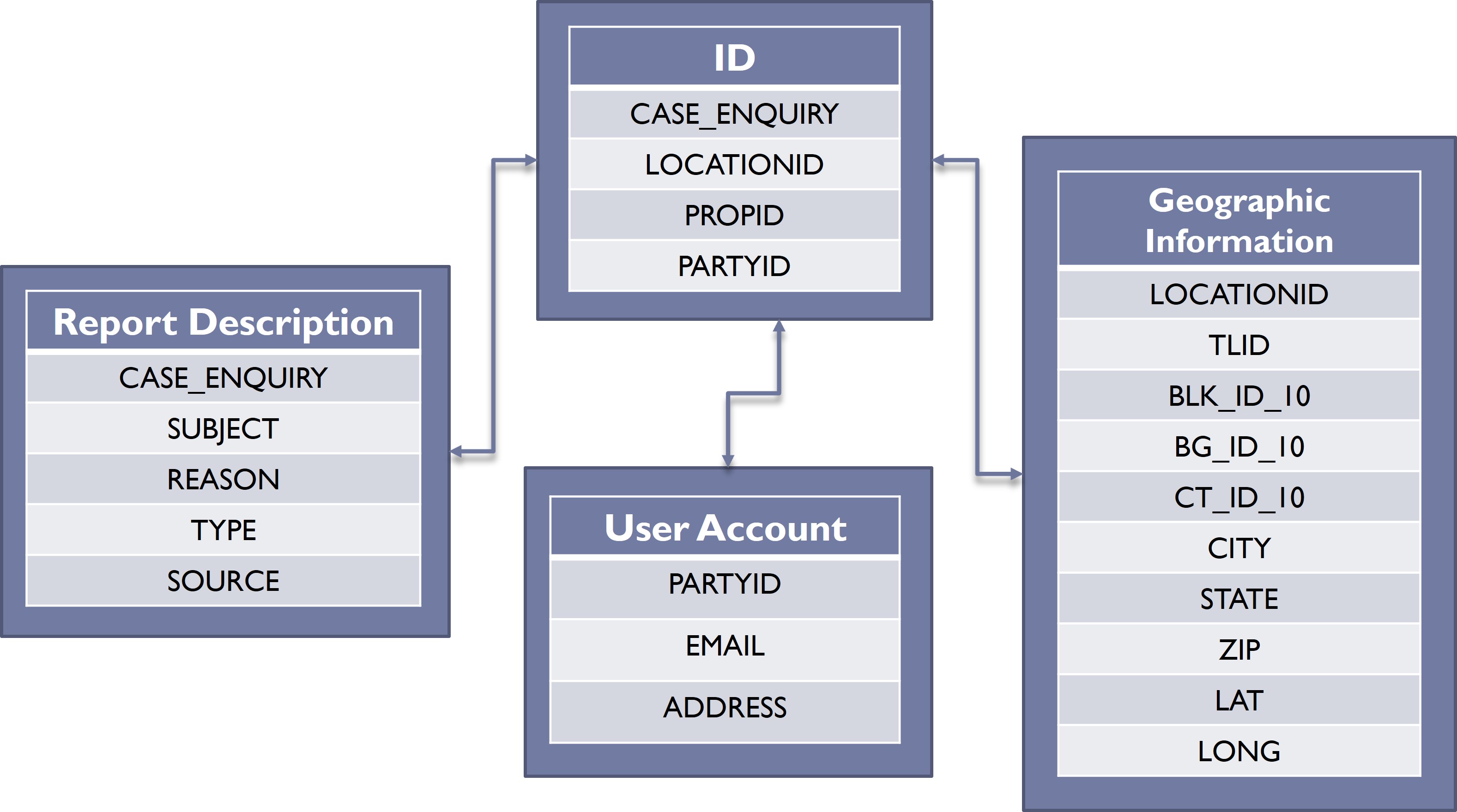 6 Measuring with Big Data | Urban Informatics: Using Big Data to Understand and Serve Communities